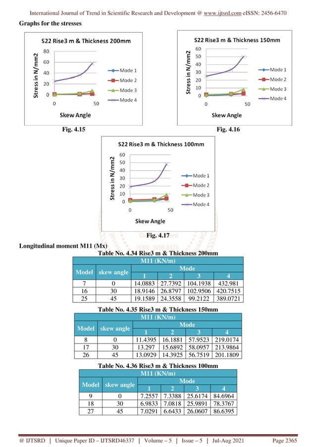 Analysis of Parabolic Shell by Different Models Using Software SAP 2000 | PDF