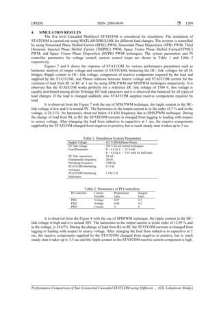 Performance Comparison of Star Connected Cascaded STATCOM Using Different PWM Techniques | PDF