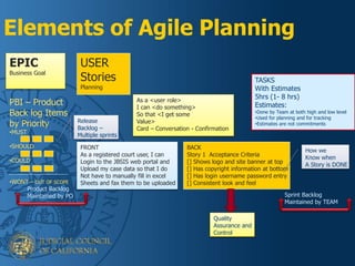 Agile SCRUM presentation HJT_Final | PPT
