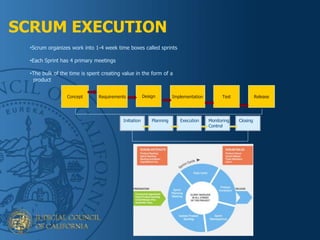 Agile SCRUM presentation HJT_Final | PPT