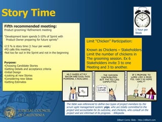 Agile SCRUM presentation HJT_Final | PPT