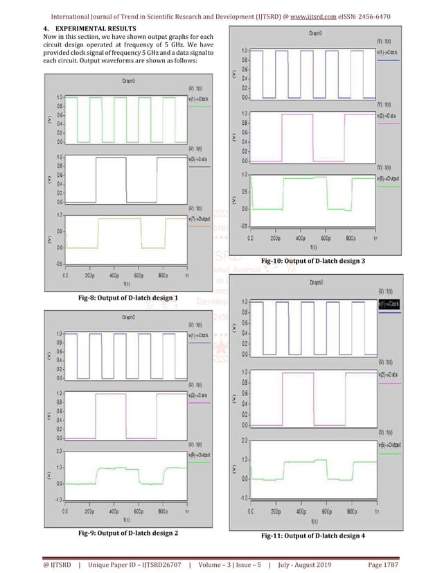 Comparative Analysis of Efficient Designs of D Latch using 32nm CMOS ...