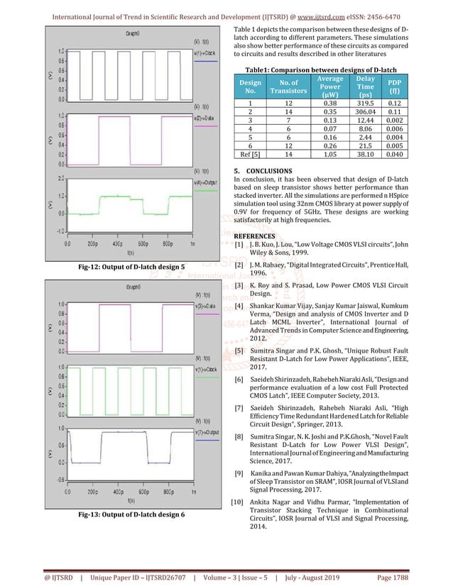 Comparative Analysis of Efficient Designs of D Latch using 32nm CMOS ...