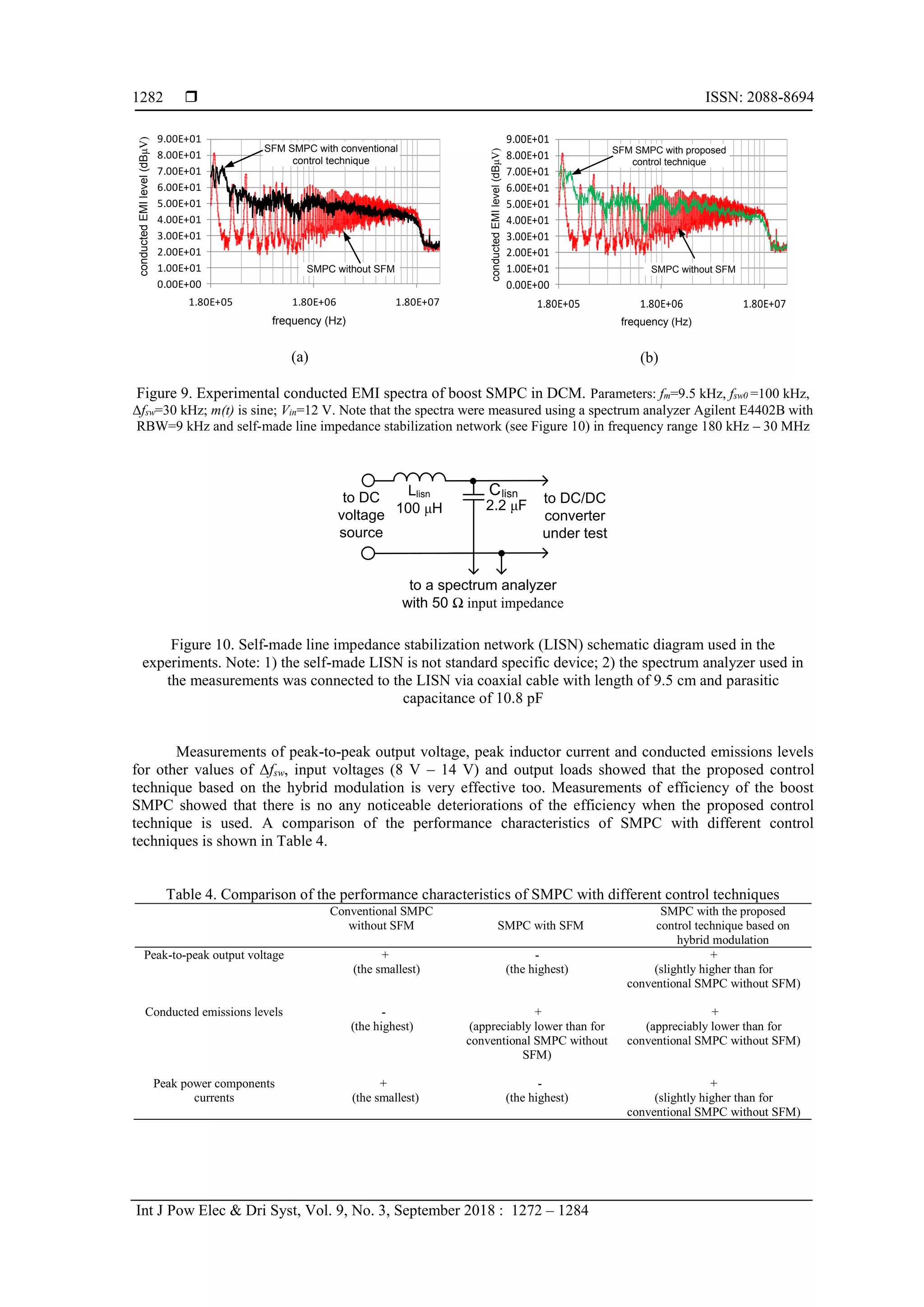 Hybrid Modulation Based Control Technique For Reduction Of Output