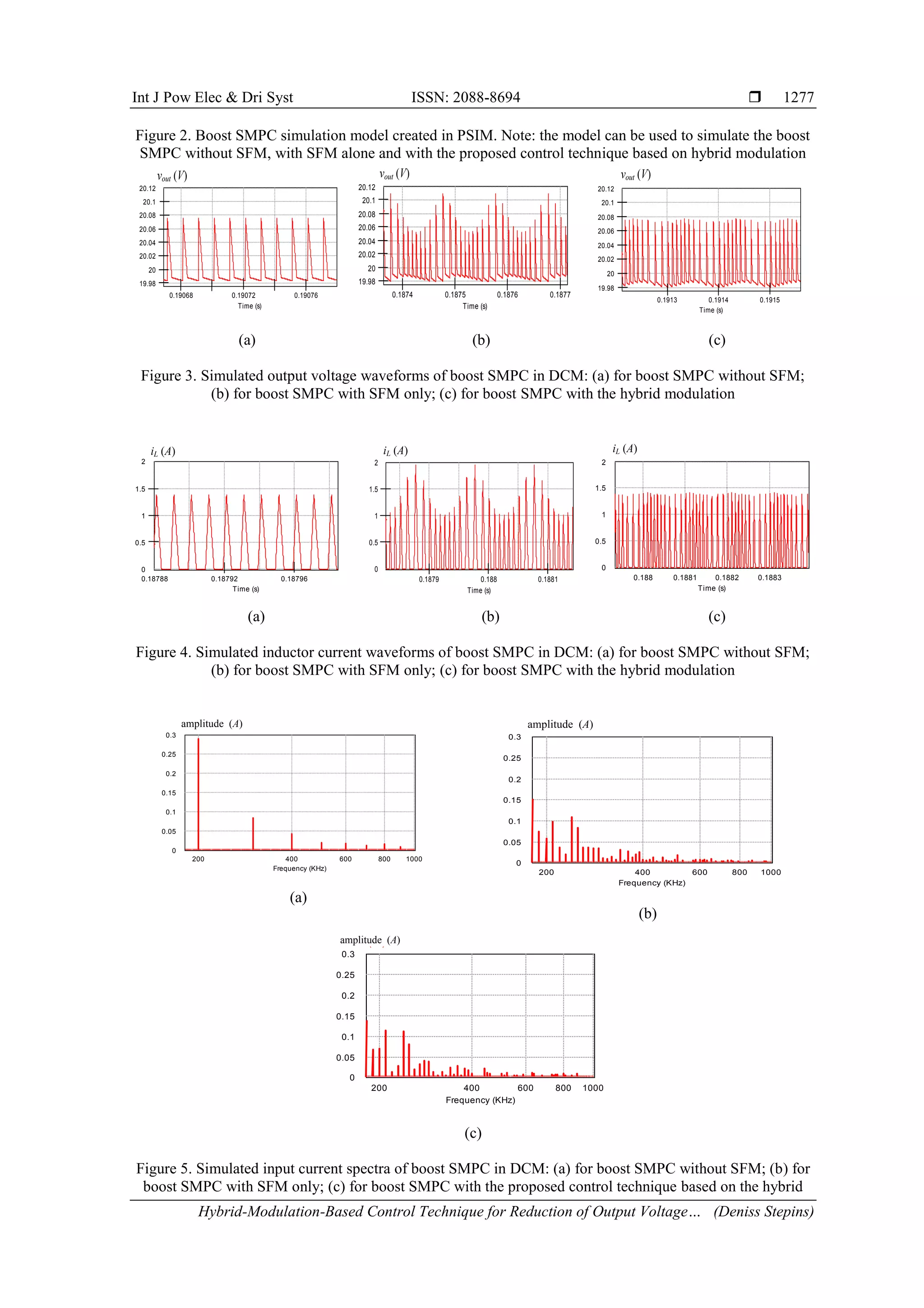 Hybrid-Modulation-Based Control Technique for Reduction of Output Voltage Ripples in Frequency ...