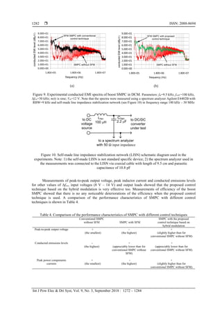 Hybrid-Modulation-Based Control Technique for Reduction of Output Voltage Ripples in Frequency ...
