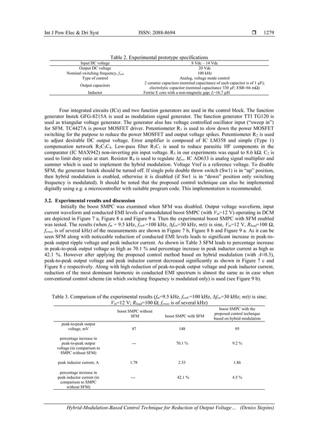 Hybrid-Modulation-Based Control Technique for Reduction of Output ...