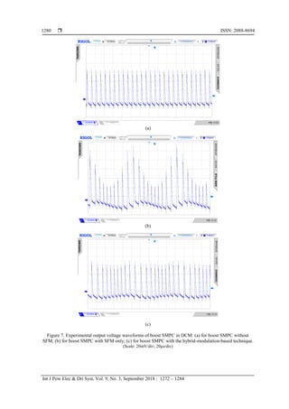 Hybrid-Modulation-Based Control Technique for Reduction of Output Voltage Ripples in Frequency ...