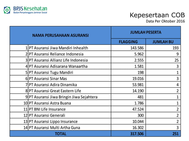 342055223-Materi-COB-BPJS-Kesehatan.pptx