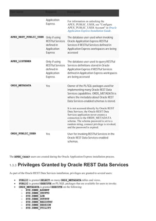 oracle-rest-data-service-instal-config | PDF