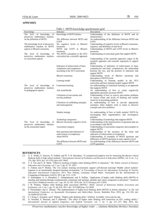 Preservice mathematics teacher knowledge of higher order thinking ...
