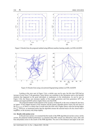 A genetic based indoor positioning algorithm using Wi-Fi received ...