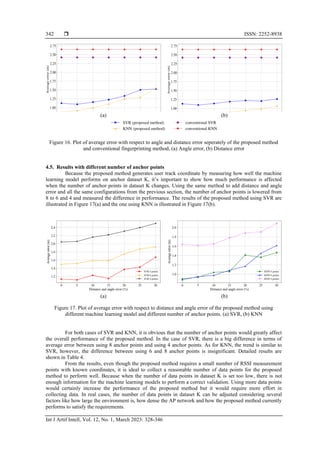 A genetic based indoor positioning algorithm using Wi-Fi received ...