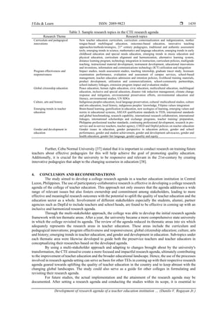 Development of research agenda of a teacher education institution in Central Luzon, Philippines ...