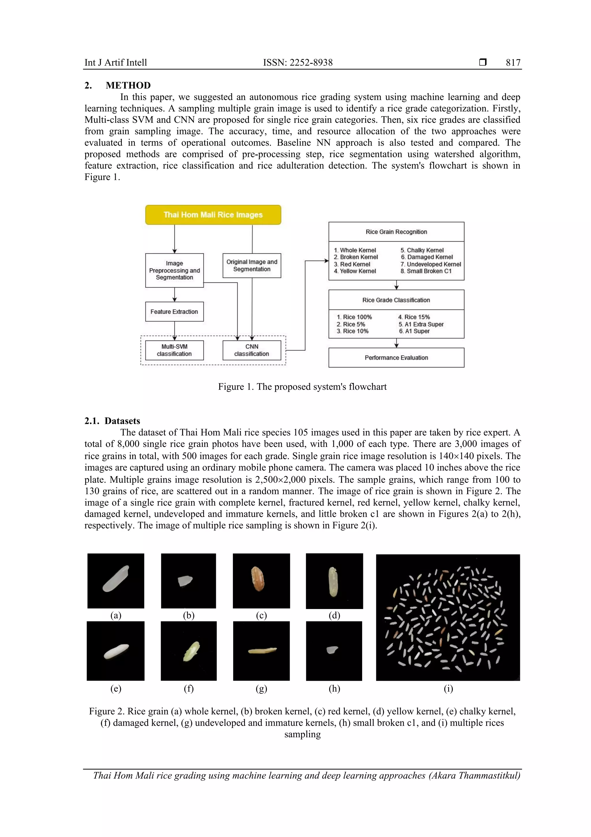 Thai Hom Mali rice grading using machine learning and deep learning ...