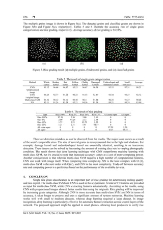 Thai Hom Mali rice grading using machine learning and deep learning ...