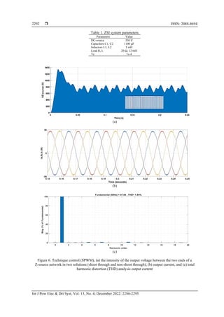 Improved space vector modulation algorithm of 5-level three-phase z-source based cascaded ...