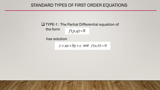 PARTIAL DIFFERENTIATION & APPLICATION . | PDF