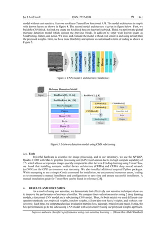 Improve malware classifiers performance using cost-sensitive learning for imbalanced dataset | PDF