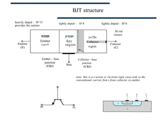 bipolar junction transistorPPTFOR B,.TECH5.pptx