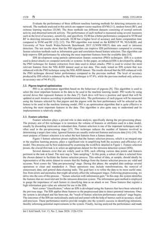 Enhancing intrusion detection system using rectified linear unit function in pigeon inspired ...