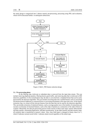 Enhancing intrusion detection system using rectified linear unit function in pigeon inspired ...