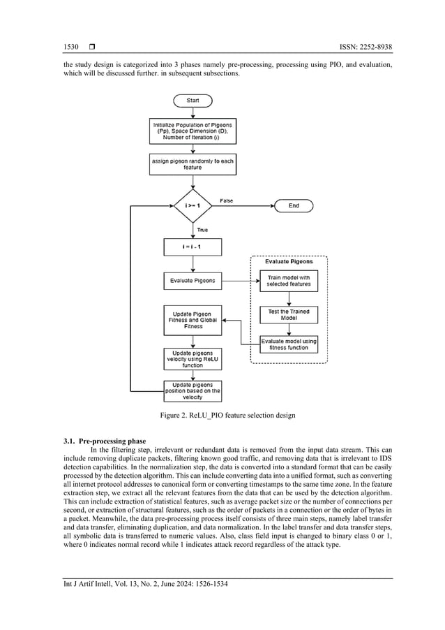 Enhancing Intrusion Detection System Using Rectified Linear Unit