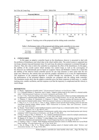 Robust adaptive controller for wheel mobile robot with disturbances and wheel slips | PDF