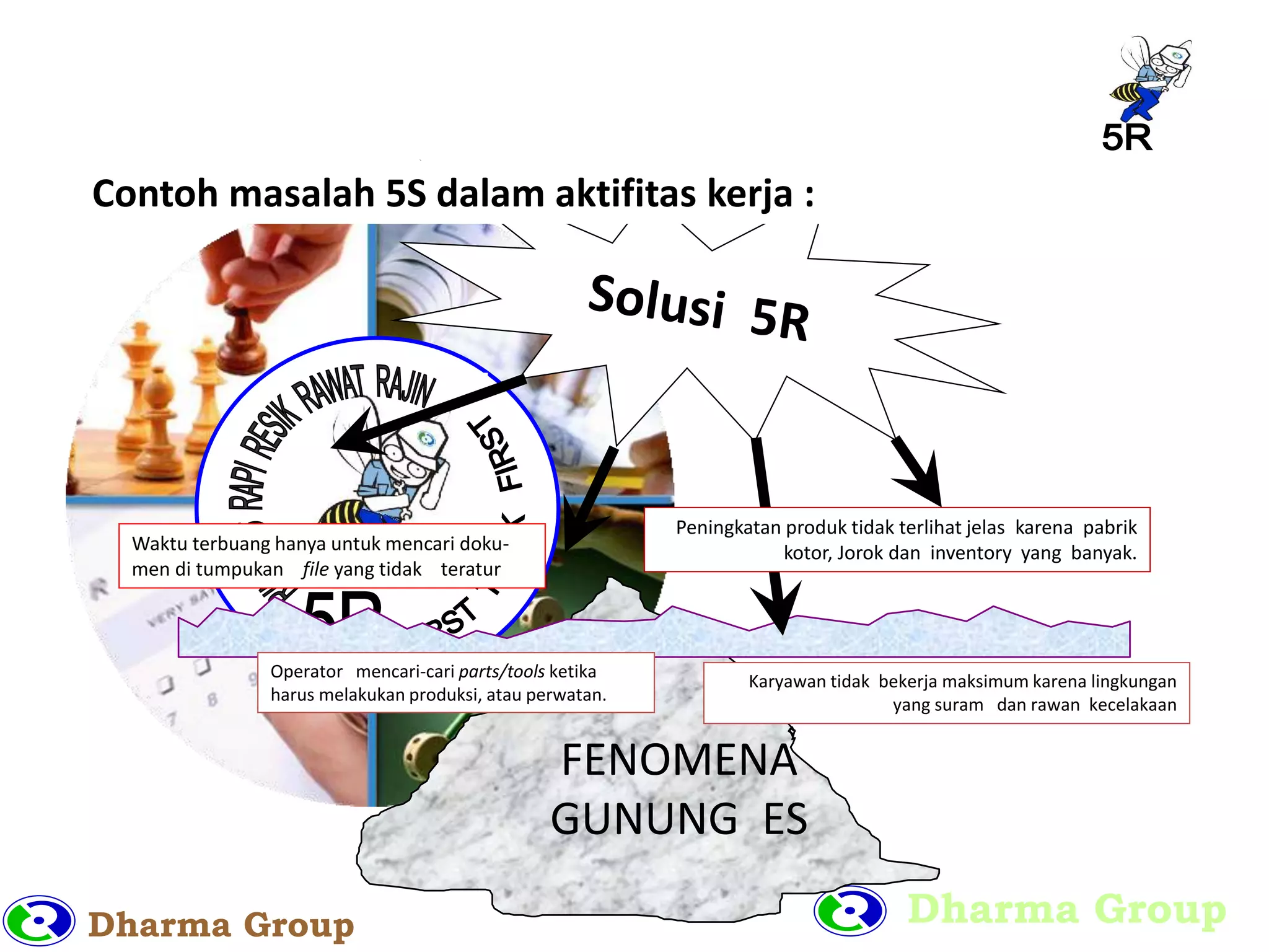 342441534-Materi-Training-5R-New.ppt