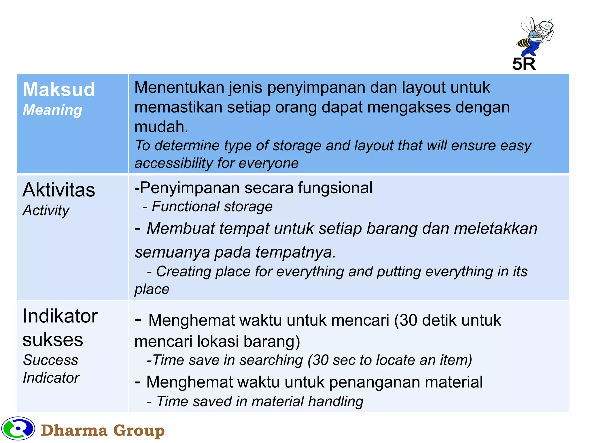 342441534-Materi-Training-5R-New.ppt