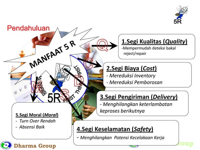 342441534-Materi-Training-5R-New.ppt