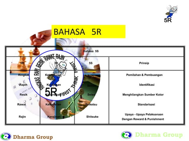 342441534-Materi-Training-5R-New.ppt