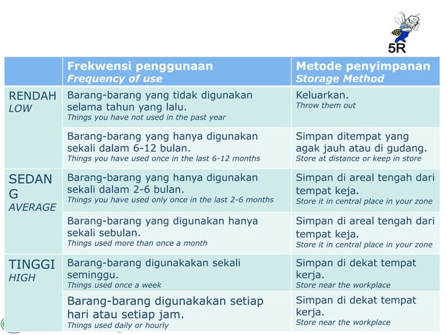 342441534-Materi-Training-5R-New.ppt