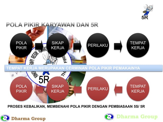 342441534-Materi-Training-5R-New.ppt