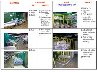 342441534-Materi-Training-5R-New.ppt