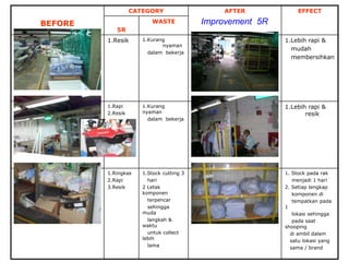 342441534-Materi-Training-5R-New.ppt