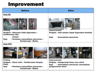 342441534-Materi-Training-5R-New.ppt
