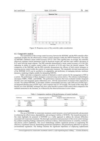 A novel approach to wastewater treatment control: a self-organizing fuzzy sliding mode ...