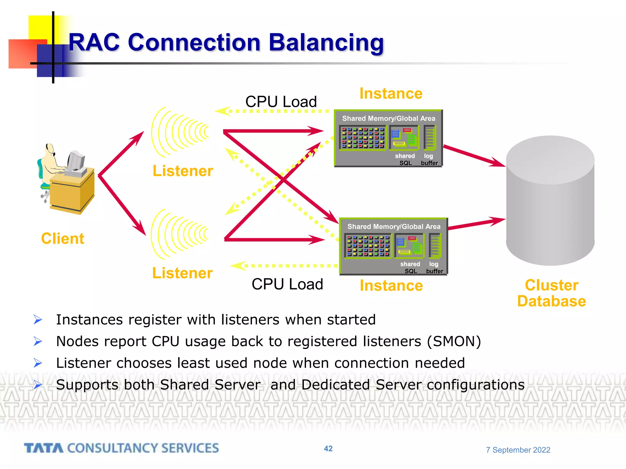 342557457-Tcs-d-DBA-Rac.ppt