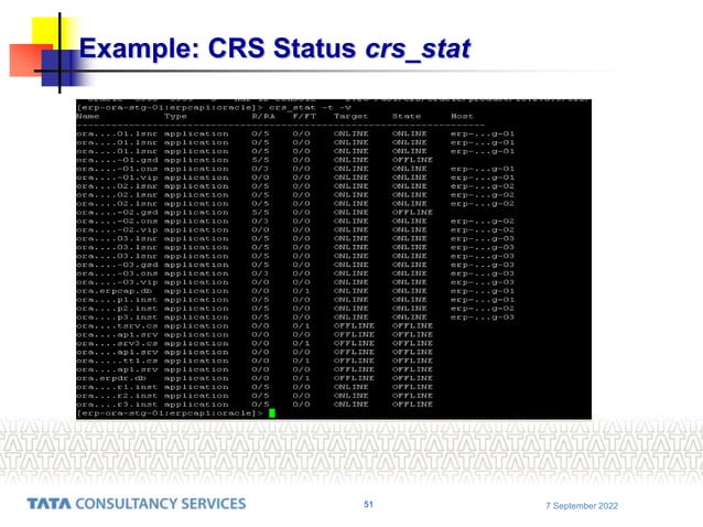 342557457-Tcs-d-DBA-Rac.ppt