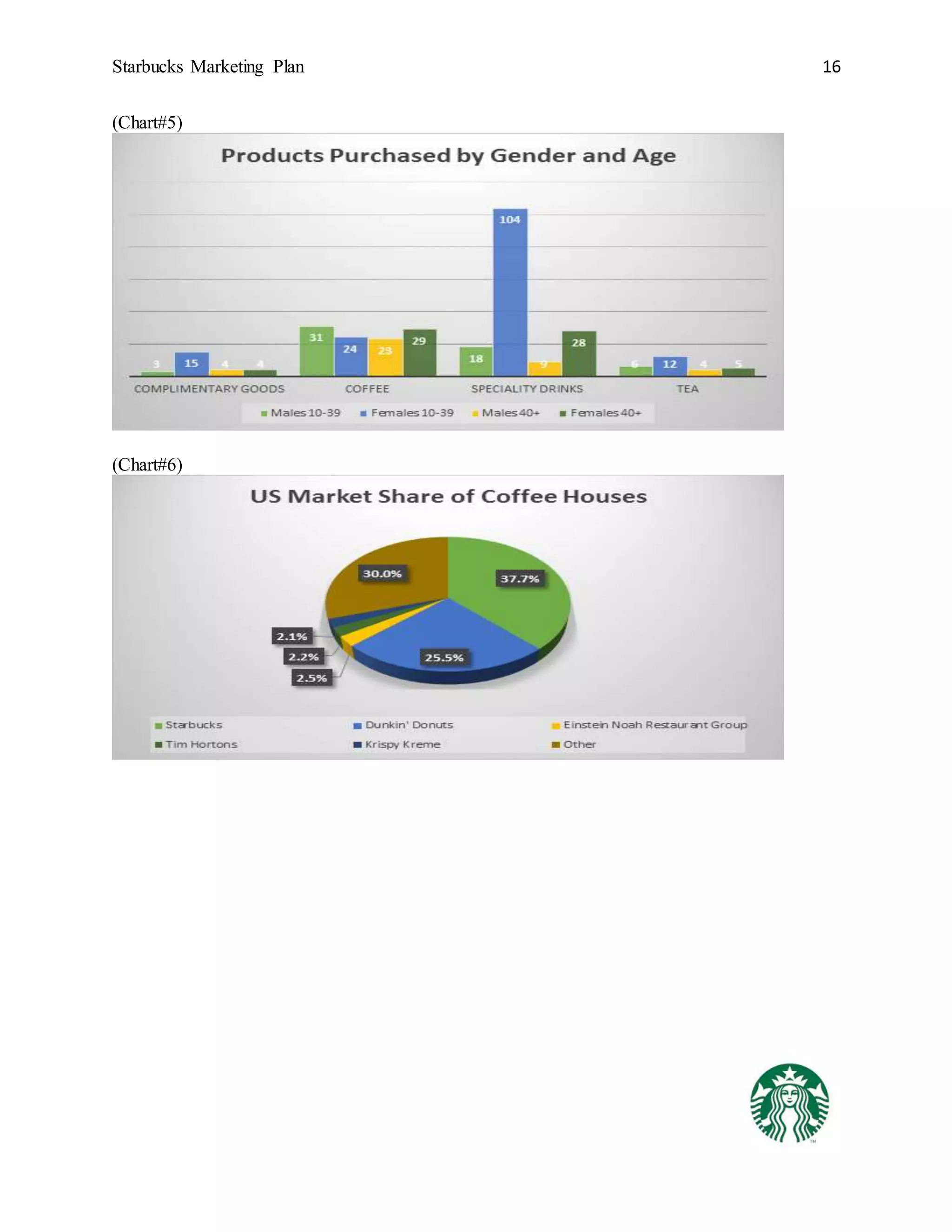 Starbucks Marketing Plan 2 | DOCX | Malls & Shopping Centers | Attractions