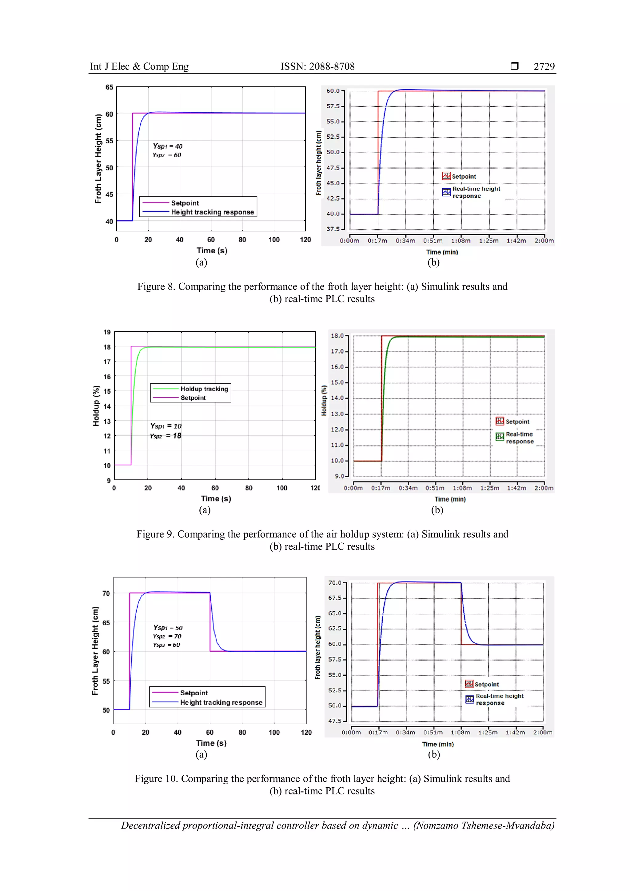 Decentralized proportional-integral controller based on dynamic decoupling technique using ...