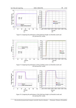 Decentralized proportional-integral controller based on dynamic decoupling technique using ...
