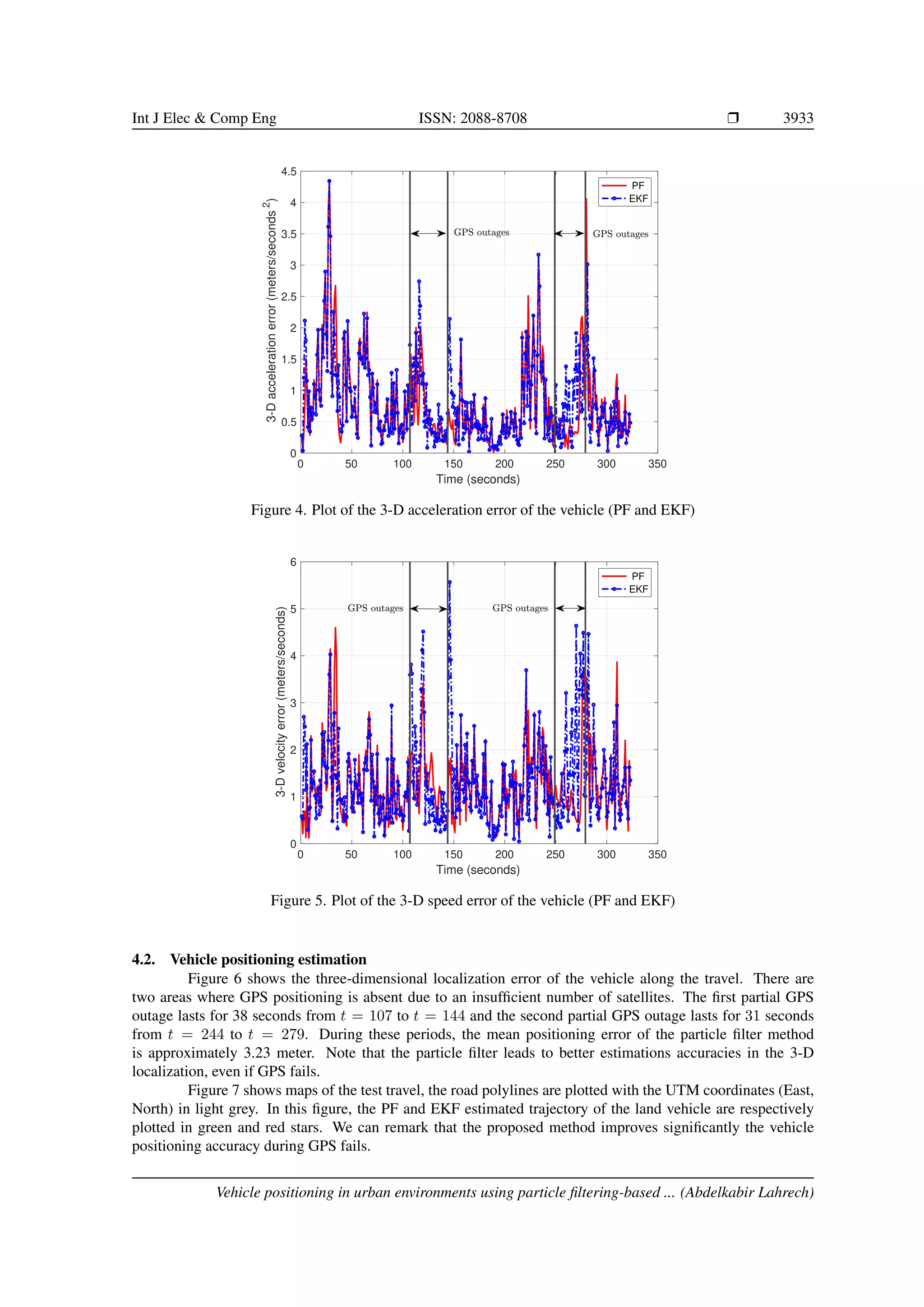 Vehicle Positioning In Urban Environments Using Particle Filtering