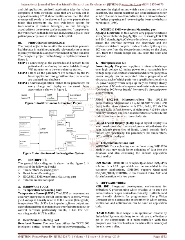 Real Time Physiological Status Monitorinig through Telemetry System for ...