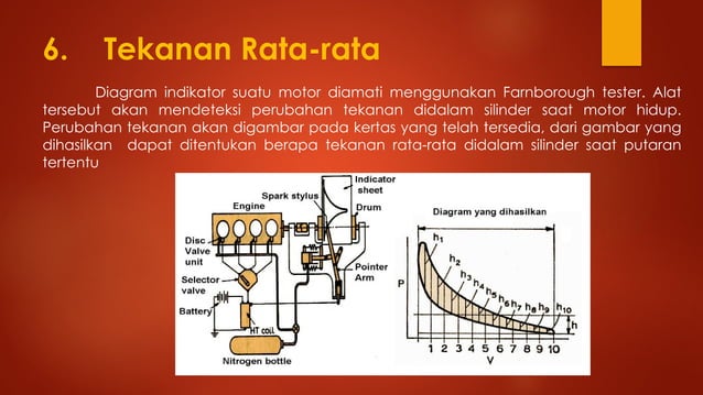 Performa-Konversi-Mesin-Motor-Bakar-Torak.pptx