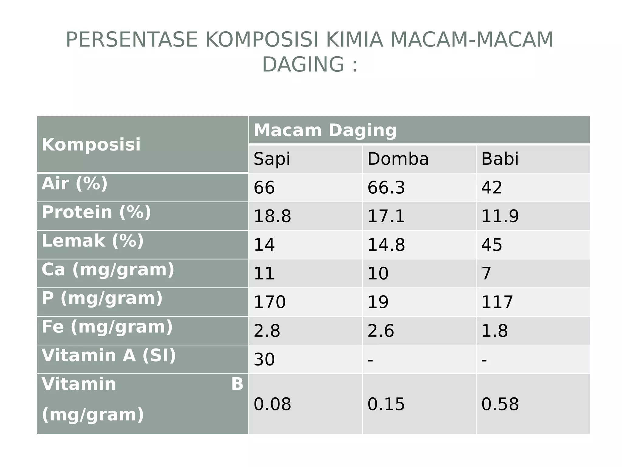 343117921-Pengertian-Dan-Sifat-Fisik-Serta-Kimia-Pada-Daging.pdf
