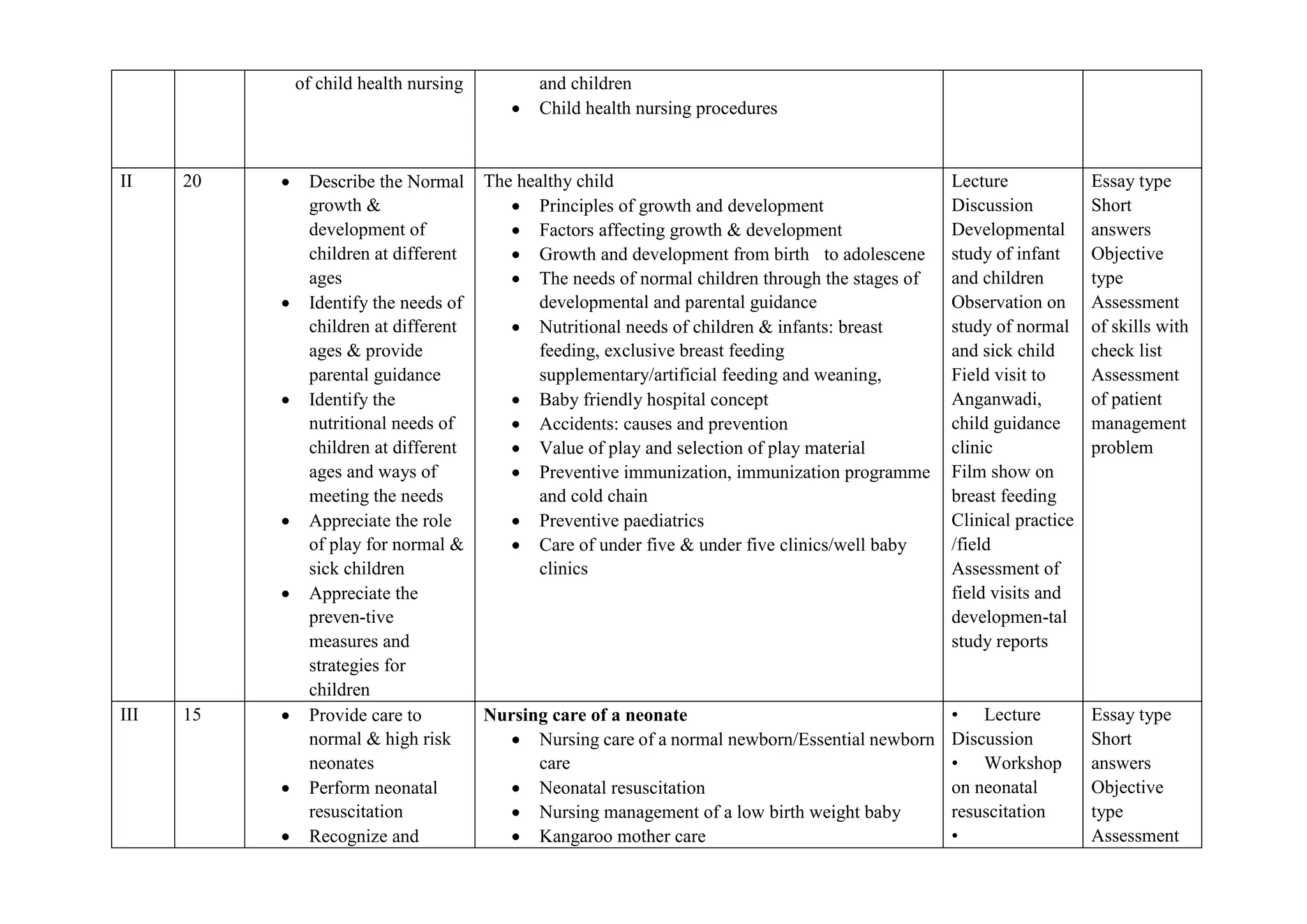 343135781-COURSE-PLAN-Child-Health-Nursing-doc.doc