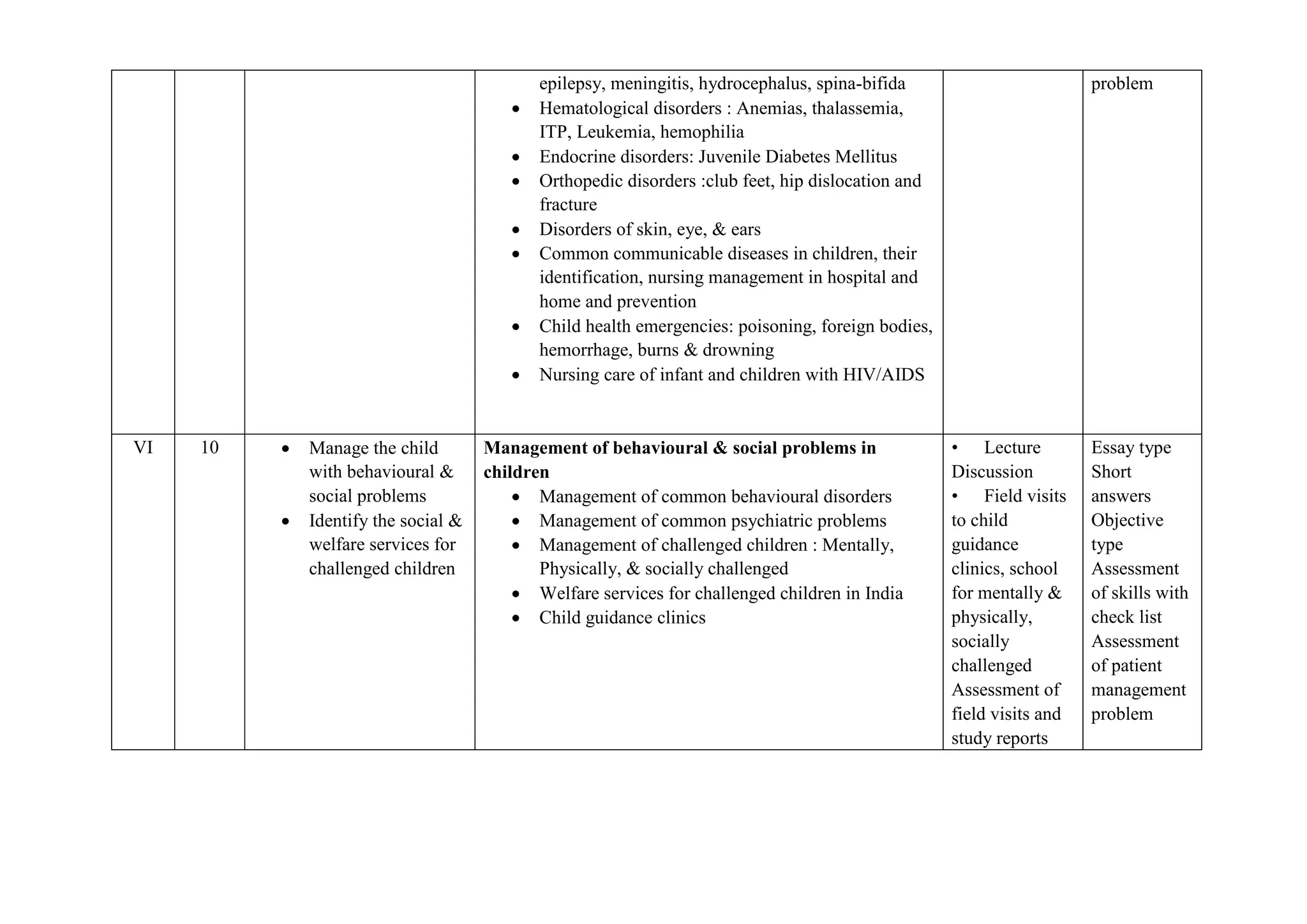 343135781-COURSE-PLAN-Child-Health-Nursing-doc.doc