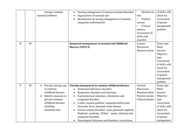 343135781-COURSE-PLAN-Child-Health-Nursing-doc.doc